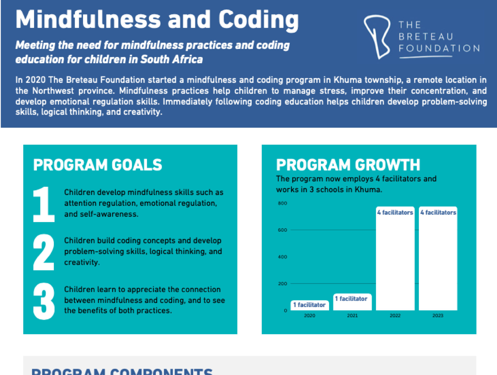 Mindfulness & Coding Programme – Breteau Foundation